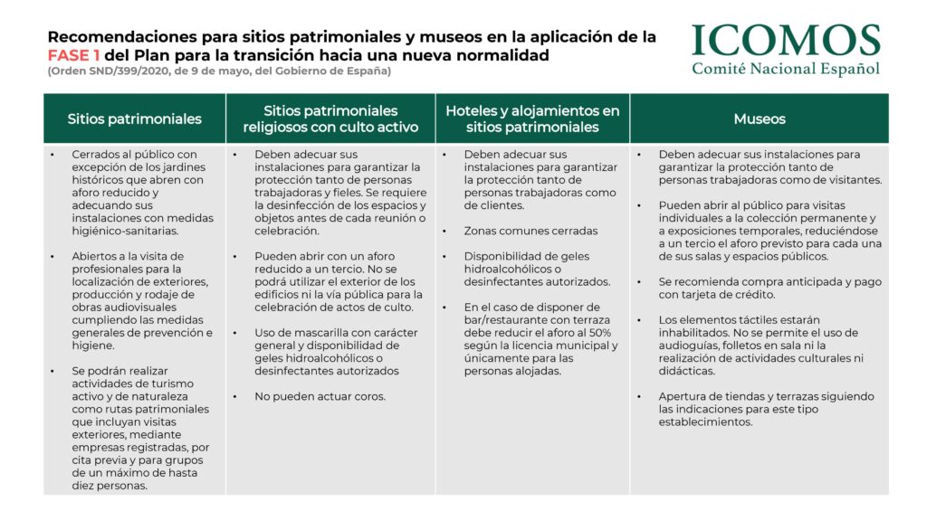 ¿Qué estamos haciendo desde ICOMOS España? - Icomos